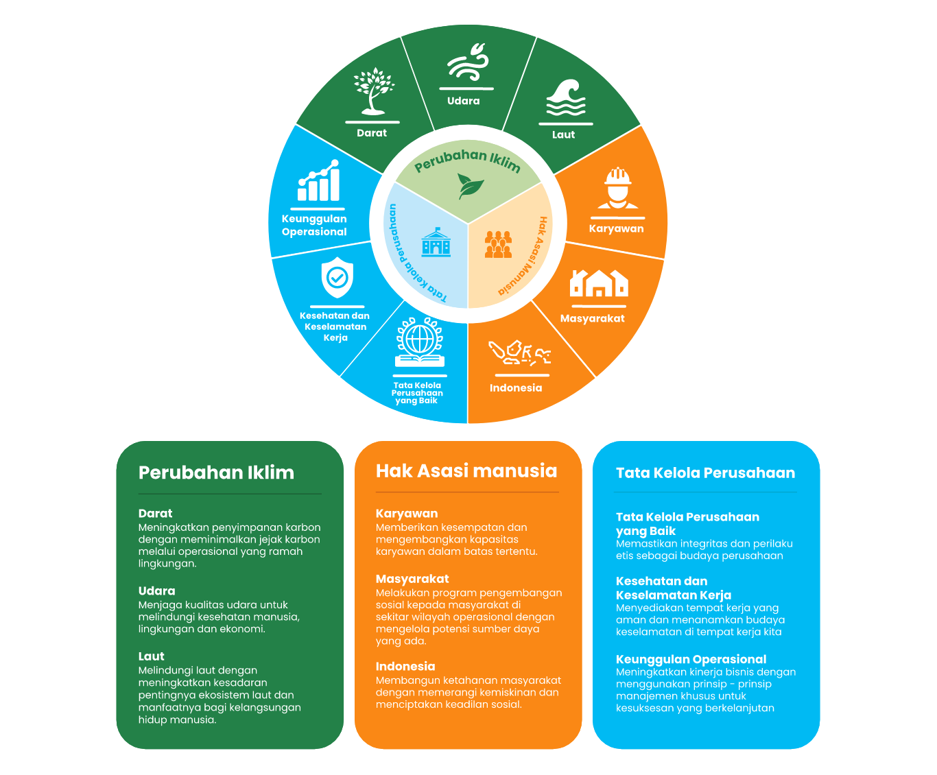 HPAL | About Sustainability